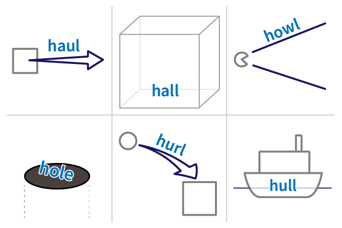 【紛らわしい単語】haul・howl・hurl をマスターするには？ - 英単語project